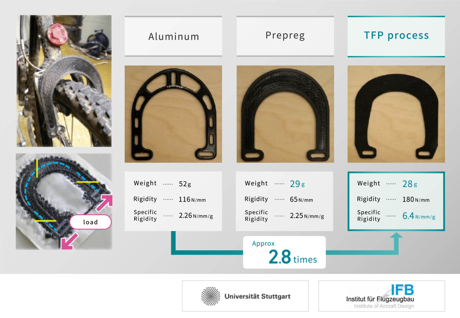 TFP process maximizes the potential of CFRP | Tajima Group