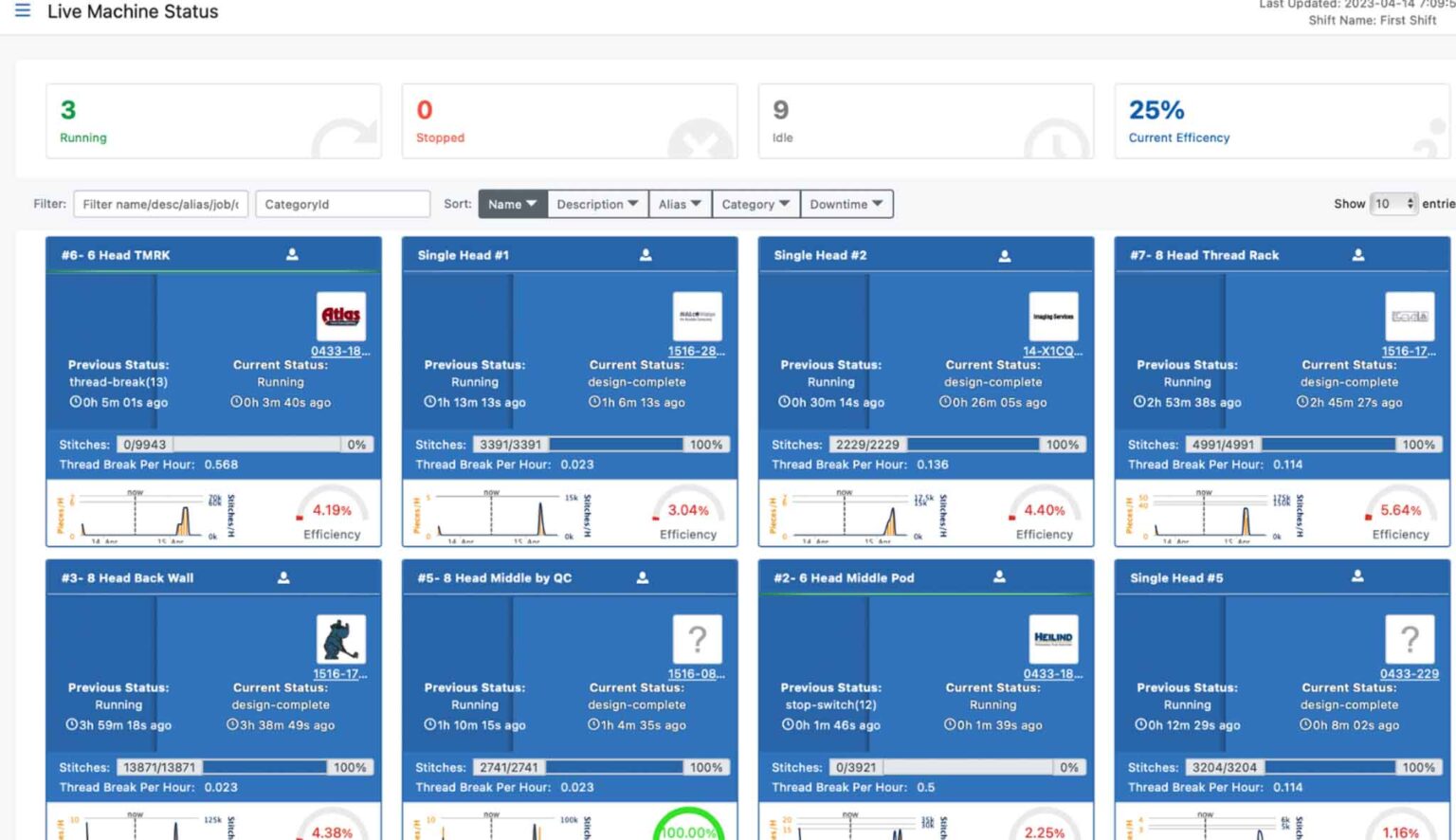 TMCR-VF+i-TM Tajima embroidery machine | Product | Tajima Group